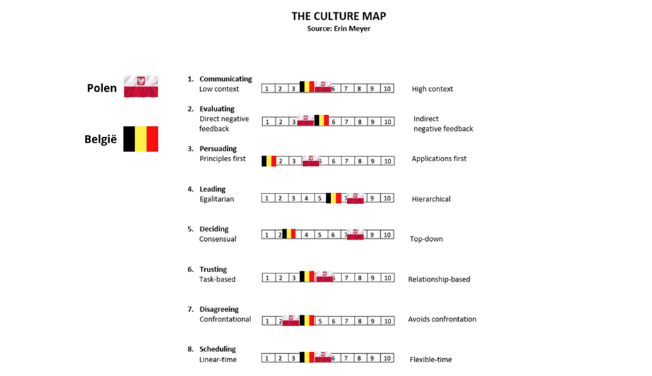 Cultuur op school – Polen – We are Organisatie & Management Mechelen