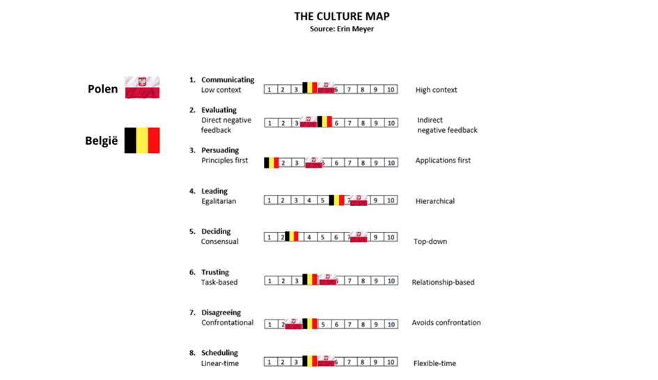 Cultuur op school – Polen – We are Organisatie & Management Mechelen